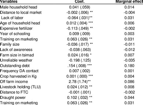 Tobit Estimation Of The Coefficients And Its Marginal Effect Download Table