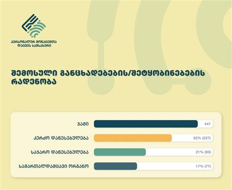 პერსონალურ მონაცემთა დაცვის სამსახური • Personal Data Protection Service On Linkedin 🔸