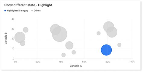 The Function Of Color In Data Viz A Simple But Complete Guide Towards Data Science