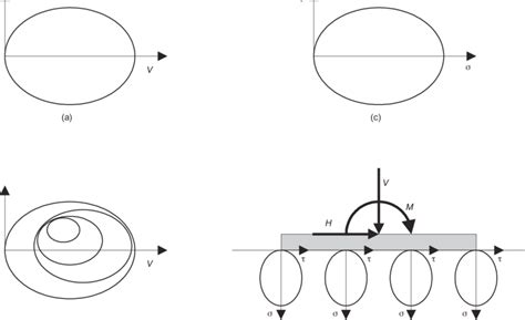 Generalisation Of Single Surface To Multi Surface Plasticity Models