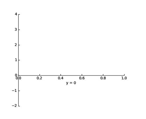 Overview Of Axesgrid1 Toolkit Matplotlib 211 Documentation