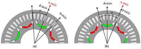 Analytical Calculation Of D And Q Axis Inductance For Interior