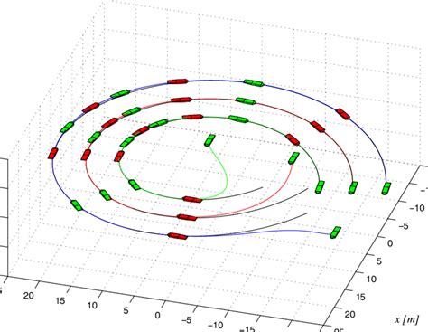 Coordinated Path Following Of 3 Auvs Download Scientific Diagram