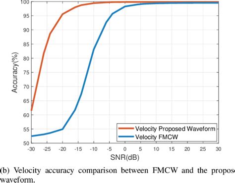 Figure 1 From A Novel Lfm Waveform For Terahertz Band Joint Radar And