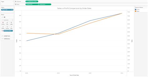 Tony S Tableau Tips Set Action Buttons The Data Babe Down Under