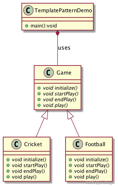 模板方法设计模式（template pattern）（上） 阿里云开发者社区