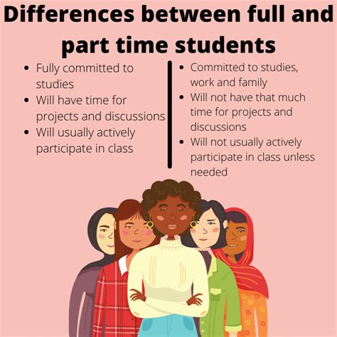 Part Time Degree In Singapore The Definitive Guide Inkmypapers