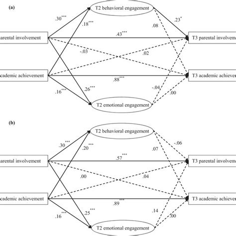 The Mediating Role Of Academic Engagement In Total Sample Standardized
