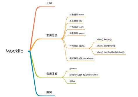mock详细教程入门这一篇就够了 csdn博客