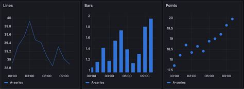 Time Series Grafana Cloud Documentation
