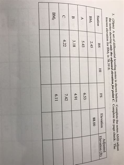 Solved A Set Of Differential Leveling Notes Is Shown Below