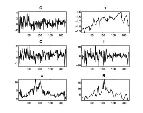 Observable Data Series Download Scientific Diagram
