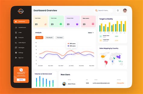 Admin Dashboard By Ismail Khan On Dribbble
