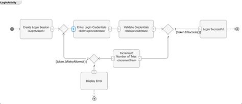 Model Complex Objects In Activity Diagrams Using Matlab Class Tokens Matlab And Simulink