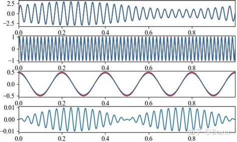 辛几何模态分解sgmd Symplectic Geometry Mode Decomposition程序探讨 知乎