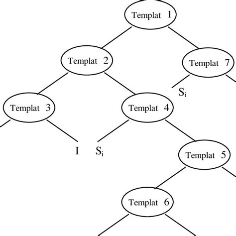Tree And Node Example Download Scientific Diagram
