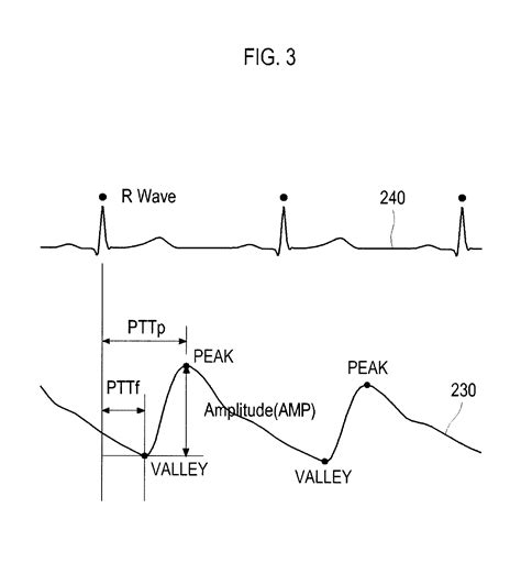 Patent US Ultrasound Image Display With Additional Information Using PPG And ECG