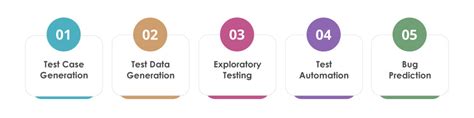 Discover Chatgpt And Its Contribution To Test Automation Tx