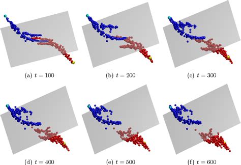 figure 1 from transductive kernel learning apprentissage transductif