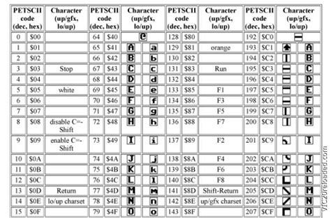 Petscii Codes Vic 20 Reloaded Files Petscii Codes Vic 20 Reloaded Files