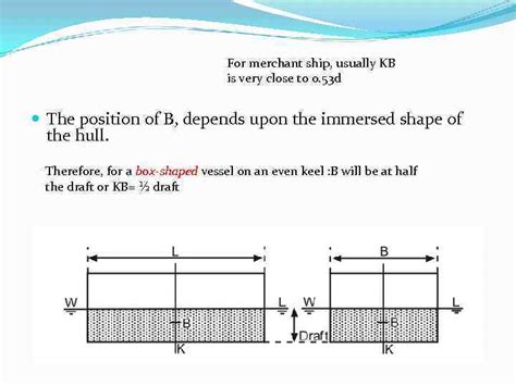 Chapter Determining Height Of KM Introduction