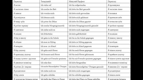 Розпорядок дня на німецькій мові Youtube