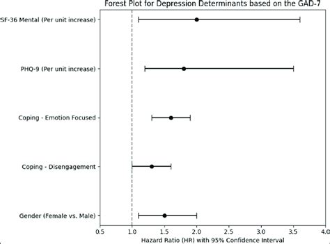 regression analysis results download scientific diagram