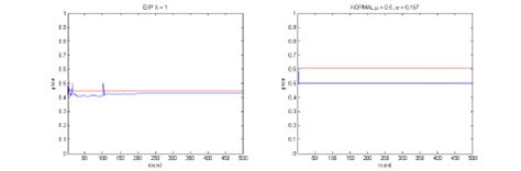 Convergence Of Bayesian Model Selection Without Randomized Exploration Download Scientific