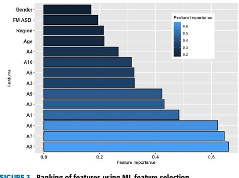 Figure 3 From Novel Framework For Autism Spectrum Disorder