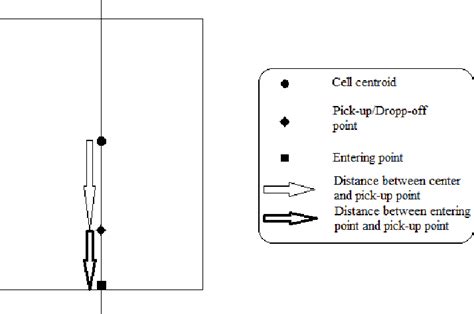 Figure 1 From Closed Loop Layout Semantic Scholar