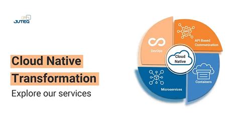 Cloud Native Transformation Your Ultimate Guide To Success
