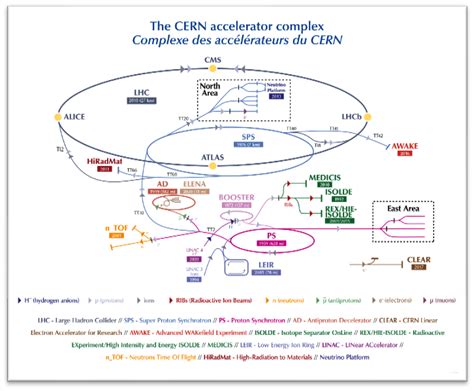 Advanced Training School On Operation Of Accelerators Atsoa2025 Advanced Training School On Operation Of Accelerators Atsoa2025