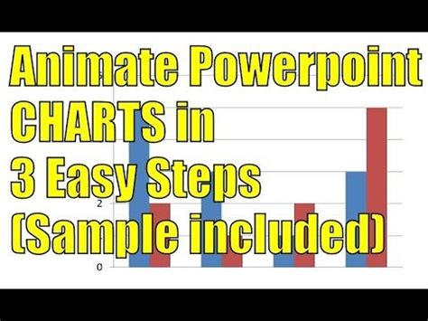 Animate Powerpoint Charts In Easy Steps Sample Included Powerpoint Charts Chart Powerpoint