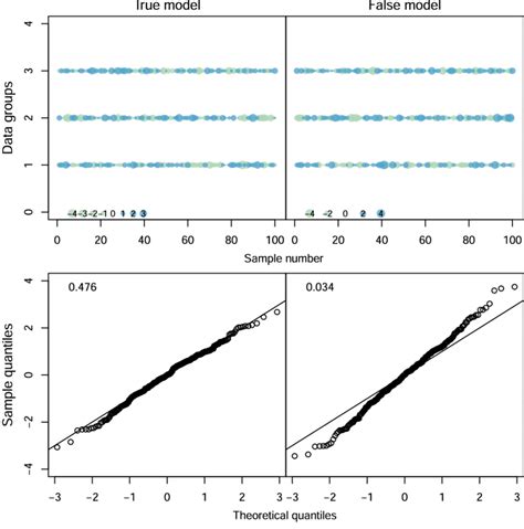 Residual Bubble Plots Top And Normal Q Q Plots Bottom For The