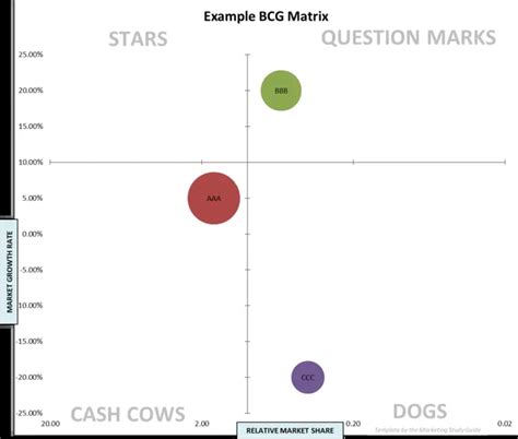 BCG Matrix Formulas