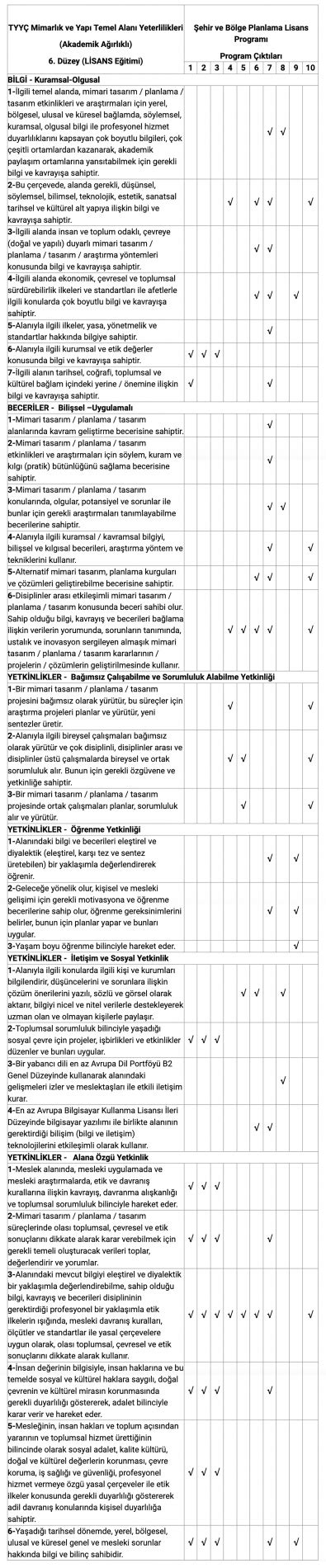 Turkish Qualifications Framework Tqf Adaptation Department Of City