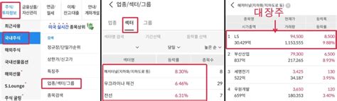 단타 종목 선정 방법 │ 이 글 하나면 끝
