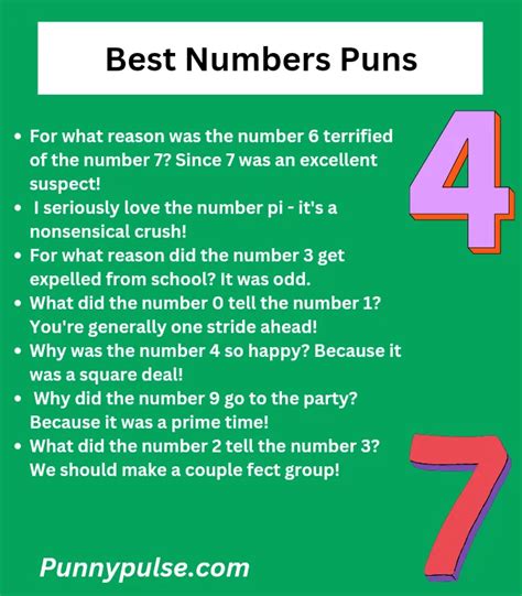 187 Hilarious Numbers Puns To Add Up The Laughter