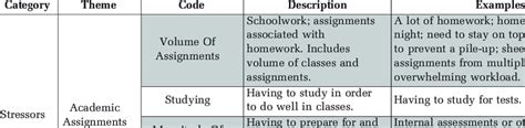 Selected Codebook Excerpts Download Table