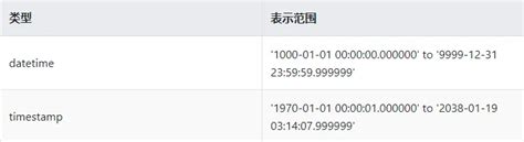 【mysql用法】mysql 中 Datetime 和 Timestamp 的区别与选择 阿里云开发者社区