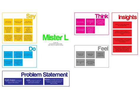 Design Thinking Empathy Map Mister L V PDF Job Search Careers