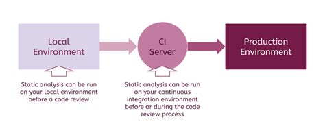 Going Beyond Eslint Overview Static Analysis In Javascript