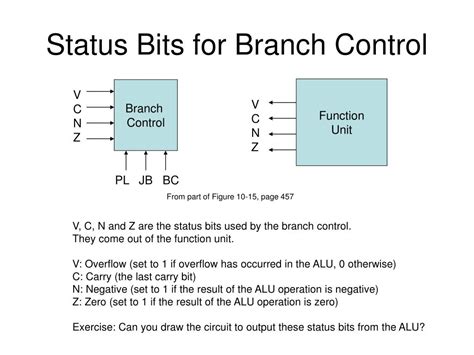 Ppt Lecture 13 Floating Point Instructions Program Control