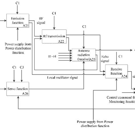 model of detection function 4 3 2 diagram a21 for the model of