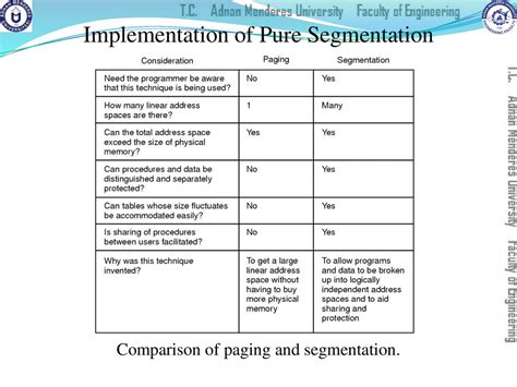 Cse306 Operating Systems Lecture 4 Memory Management Ppt Download