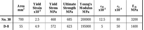 3 Transverse Reinforcement Ratios And Stirrup Spacing For