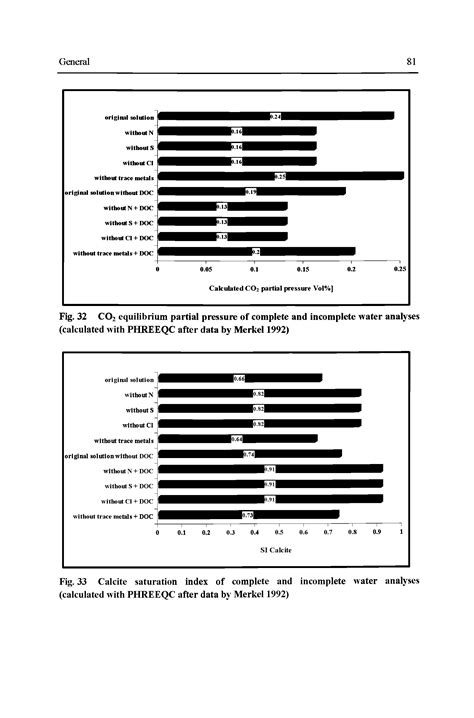 Saturation Index Calculation Big Chemical Encyclopedia