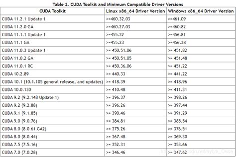 通过安装nvidia container toolkit在docker中使用gpu use the nvidia container