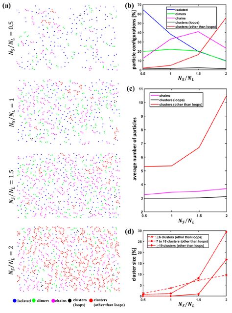 Classification Of Small Particle Arrangements A Classification And
