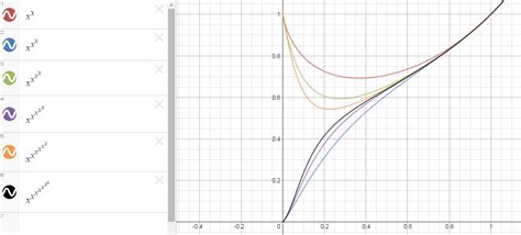 how to properly write the function sequence f n x x {x {x { { { {x